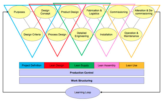 Sustainability | Free Full-Text | Readiness Factors for Sustainable ...