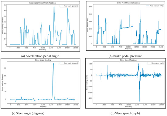 Pavement Distress Identification Based on Computer Vision and ...