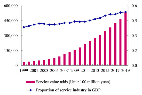 Does Service Trade Liberalization Promote Service Productivity ...