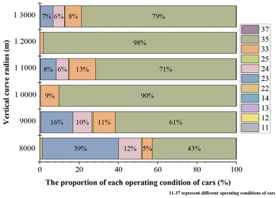 Carbon Emission Pattern of Driving Car on Vertical Curves of Highway
