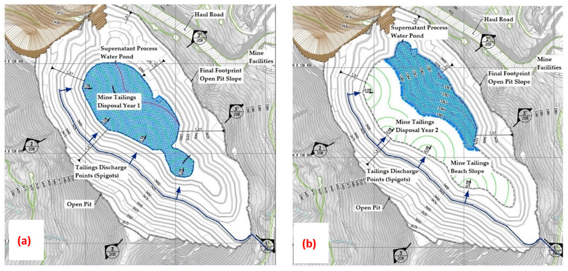 Sustainability | Free Full-Text | In-Pit Disposal of Mine Tailings for a Sustainable Mine ...