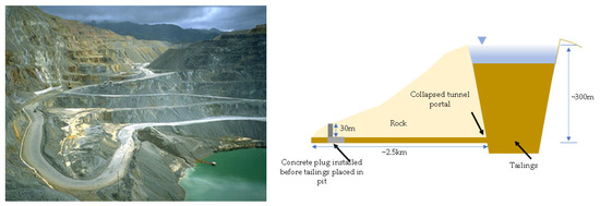 In-Pit Disposal of Mine Tailings for a Sustainable Mine Closure: A ...