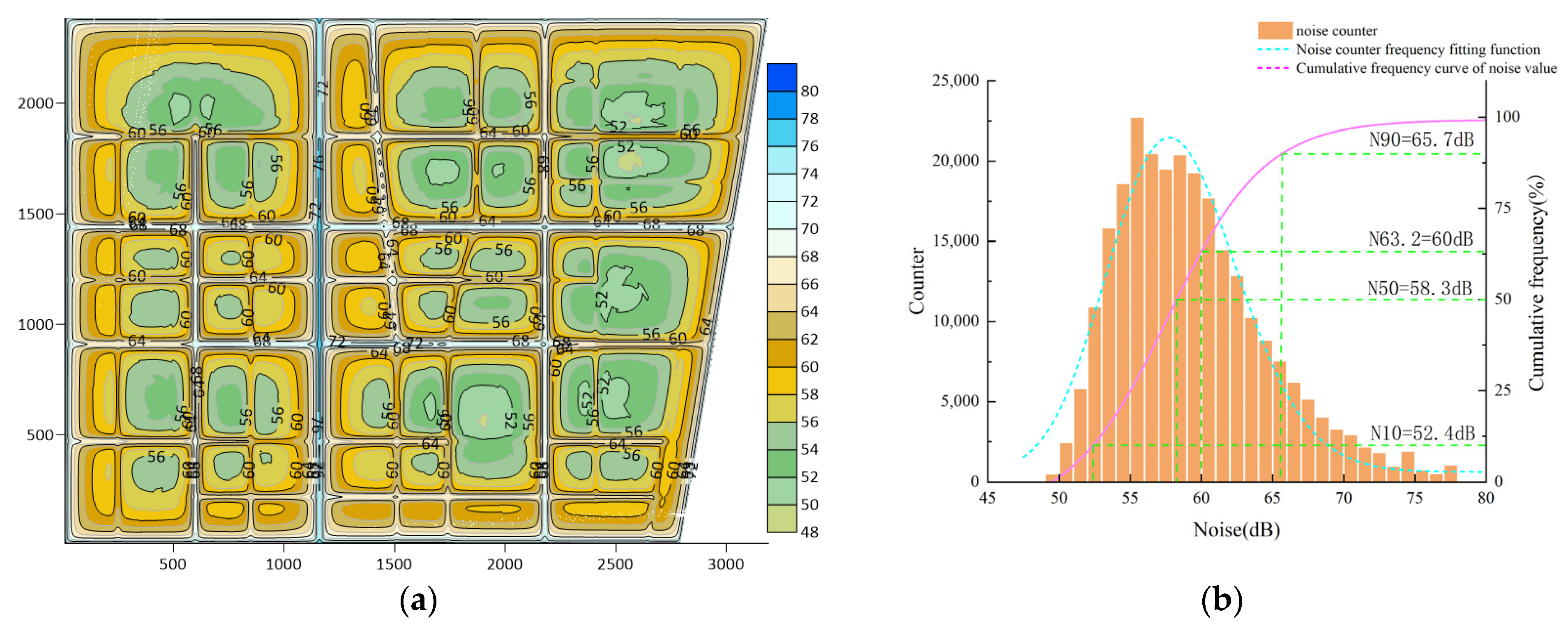 Impact Evaluation of Network Structure Differentiation on Traffic Noise ...