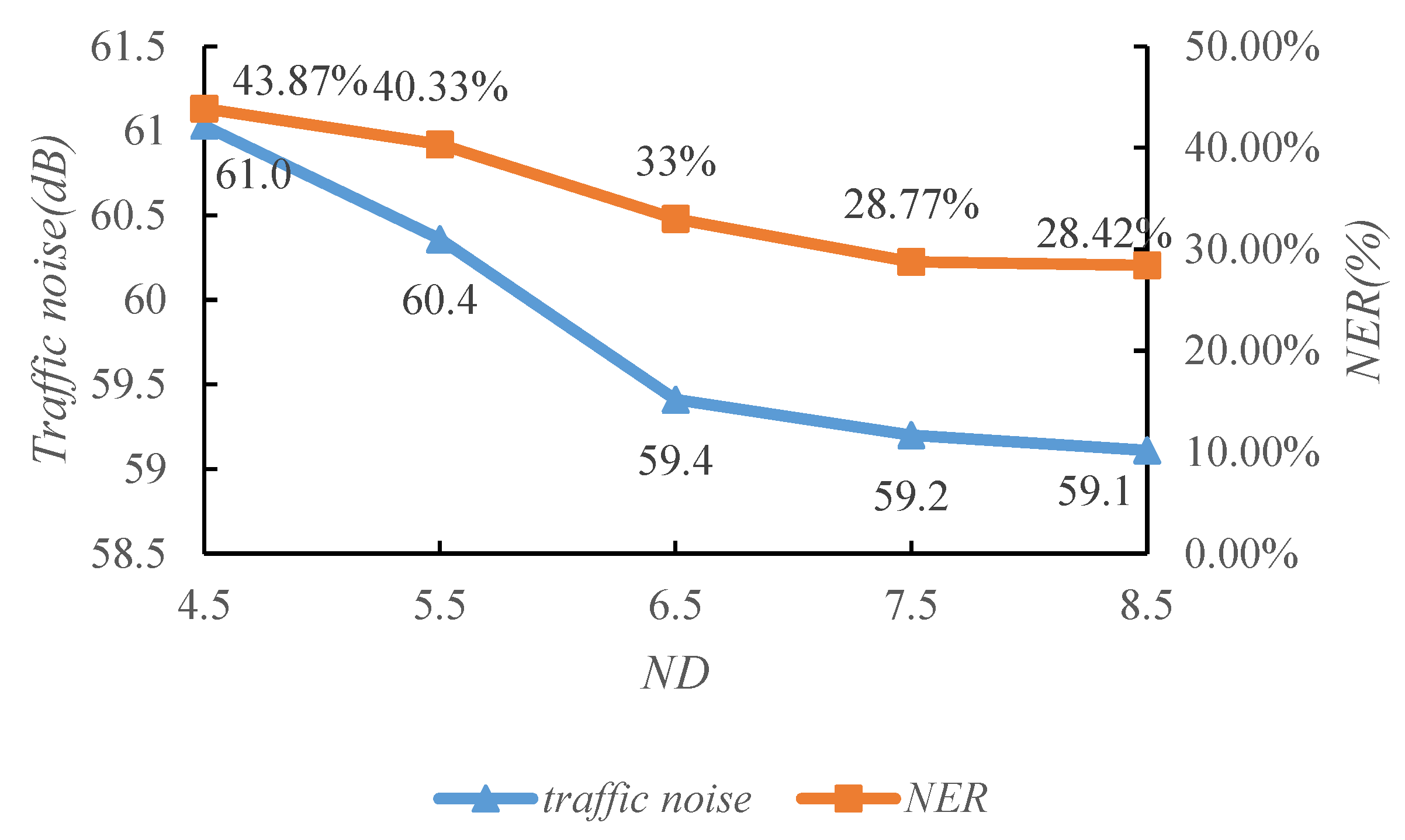 Impact Evaluation of Network Structure Differentiation on Traffic Noise ...