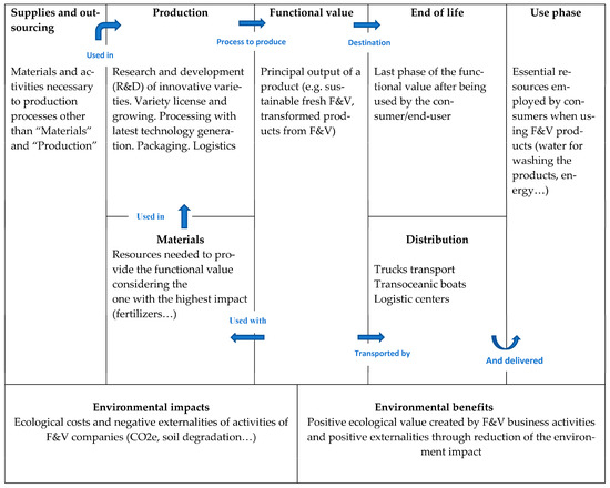 Enhancing Sustainability with the Triple-Layered Business Model Canvas ...