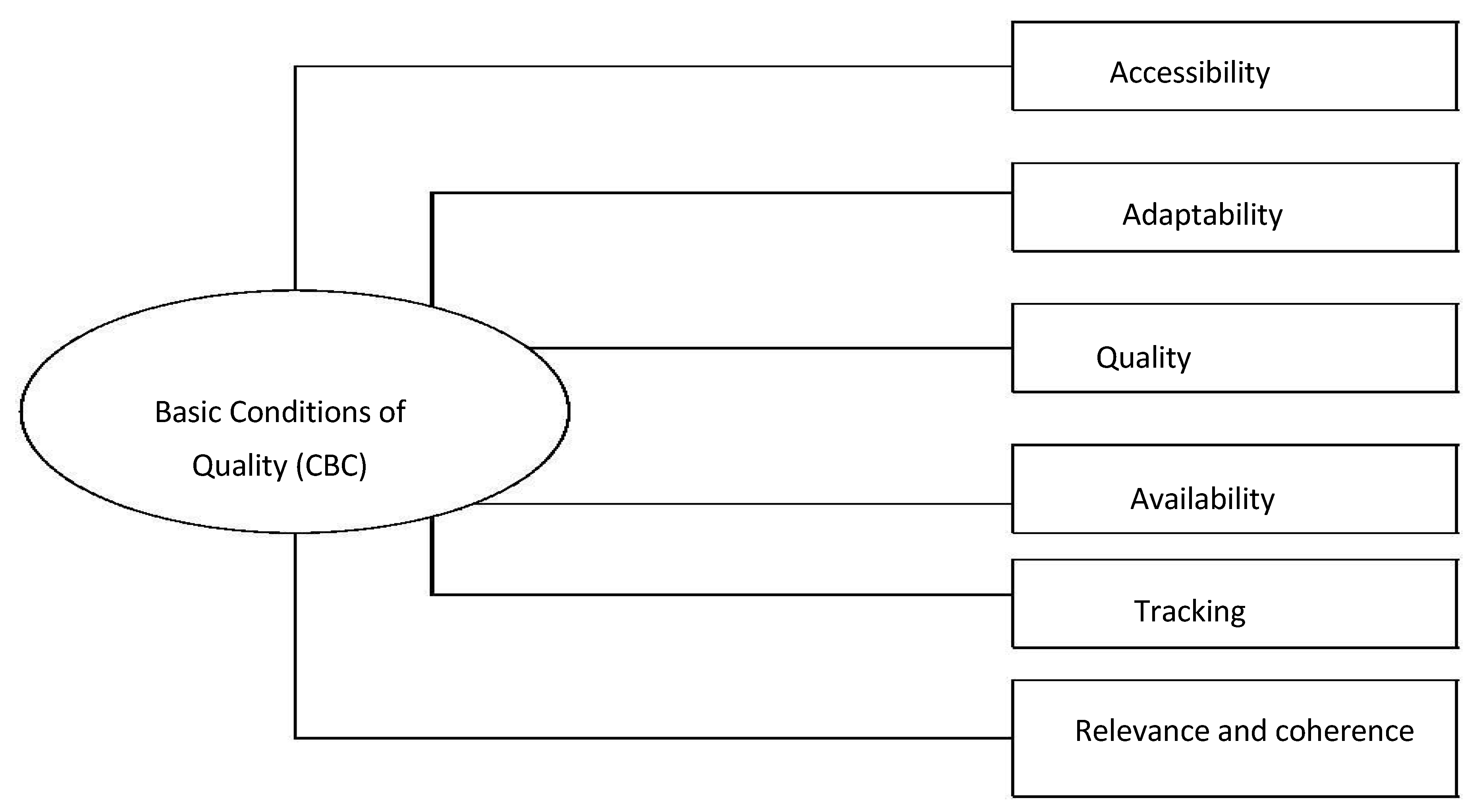 COVID-19 and Its Effects on the Management of the Basic Quality ...