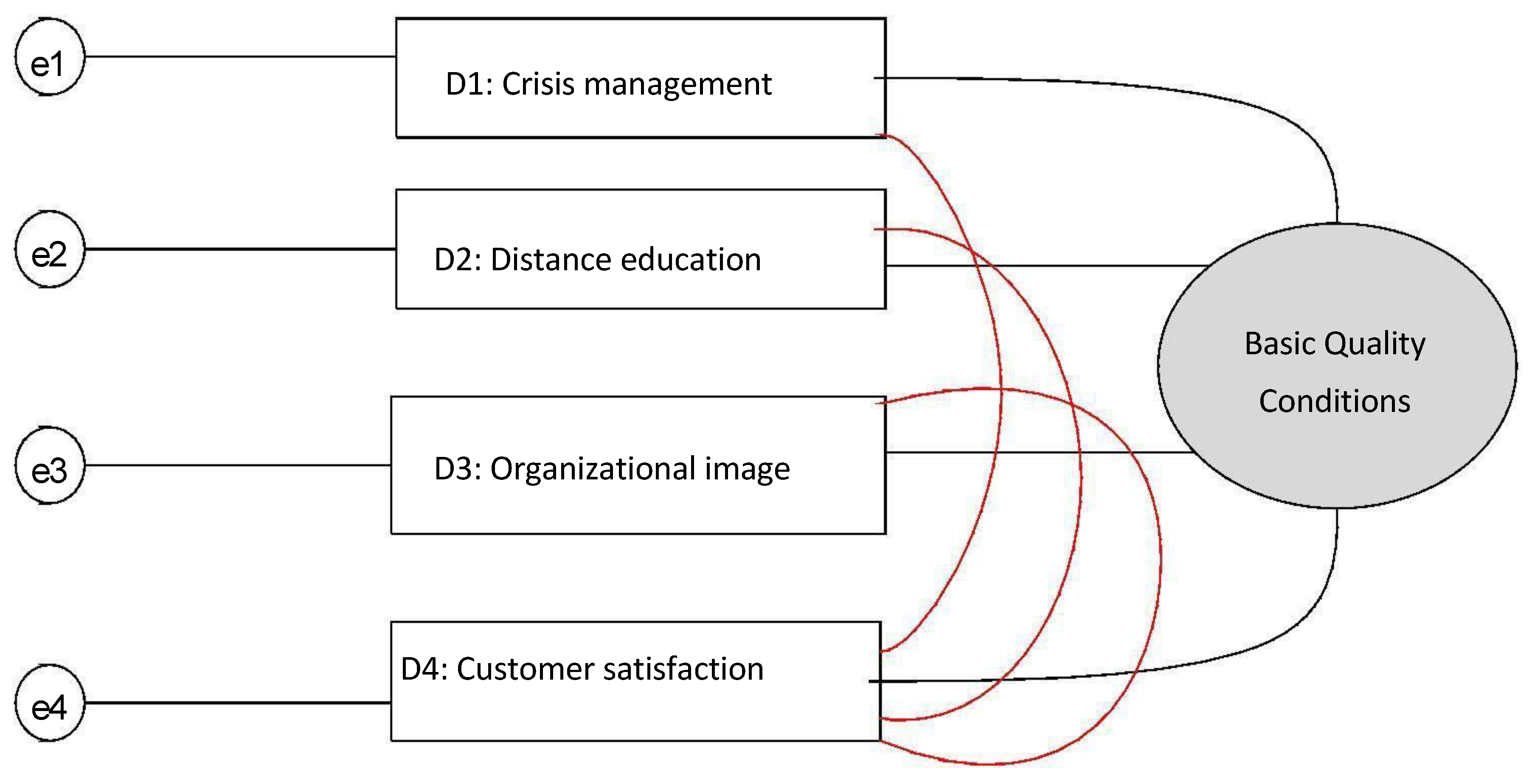 COVID-19 and Its Effects on the Management of the Basic Quality ...