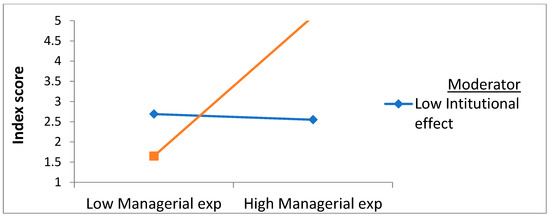 The Nexus between Managerial Overconfidence, Corporate Innovation, and ...