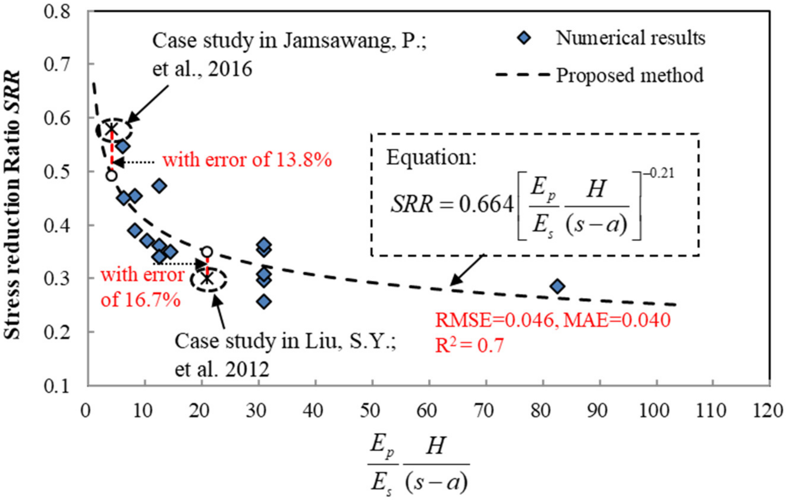 Three-Dimensional Analysis of Load Transfer Mechanism for Deep Cement ...