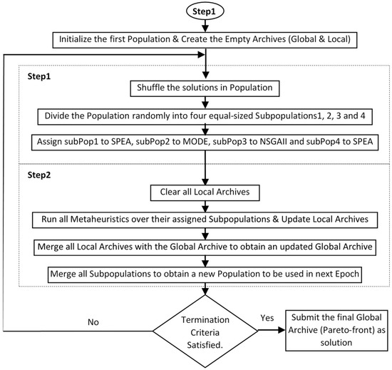A New Multi-Heuristic Method to Optimize the Ammonia–Water Power ...