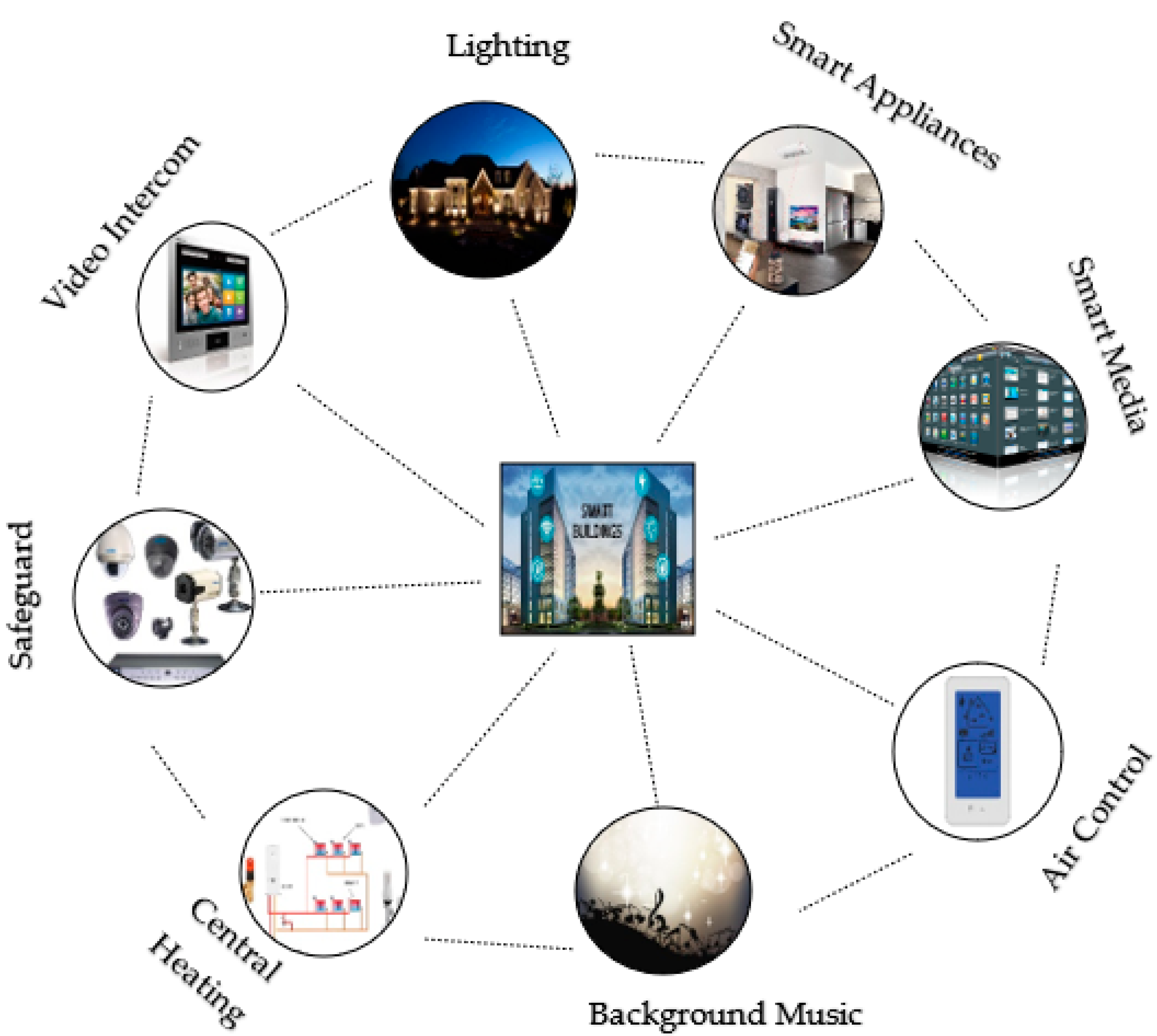 Sustainability | Free Full-Text | Analyzing and Managing Various Energy ...