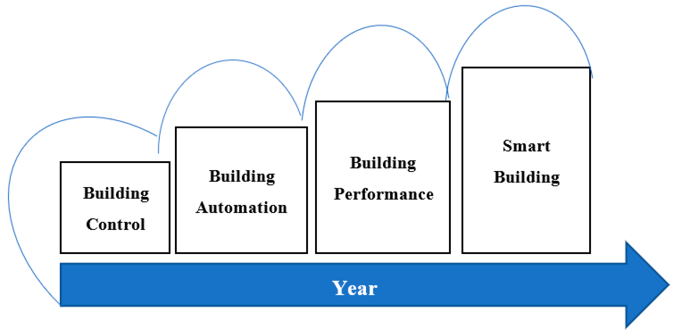 Analyzing and Managing Various Energy-Related Environmental Factors for ...
