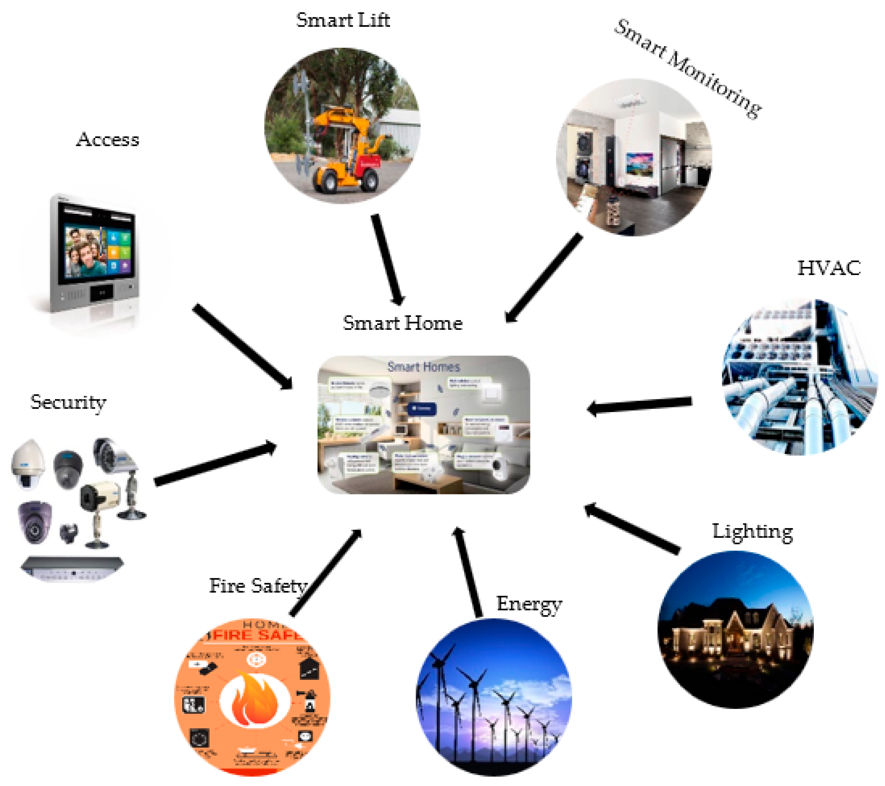 Analyzing and Managing Various Energy-Related Environmental Factors for Providing Personalized ...