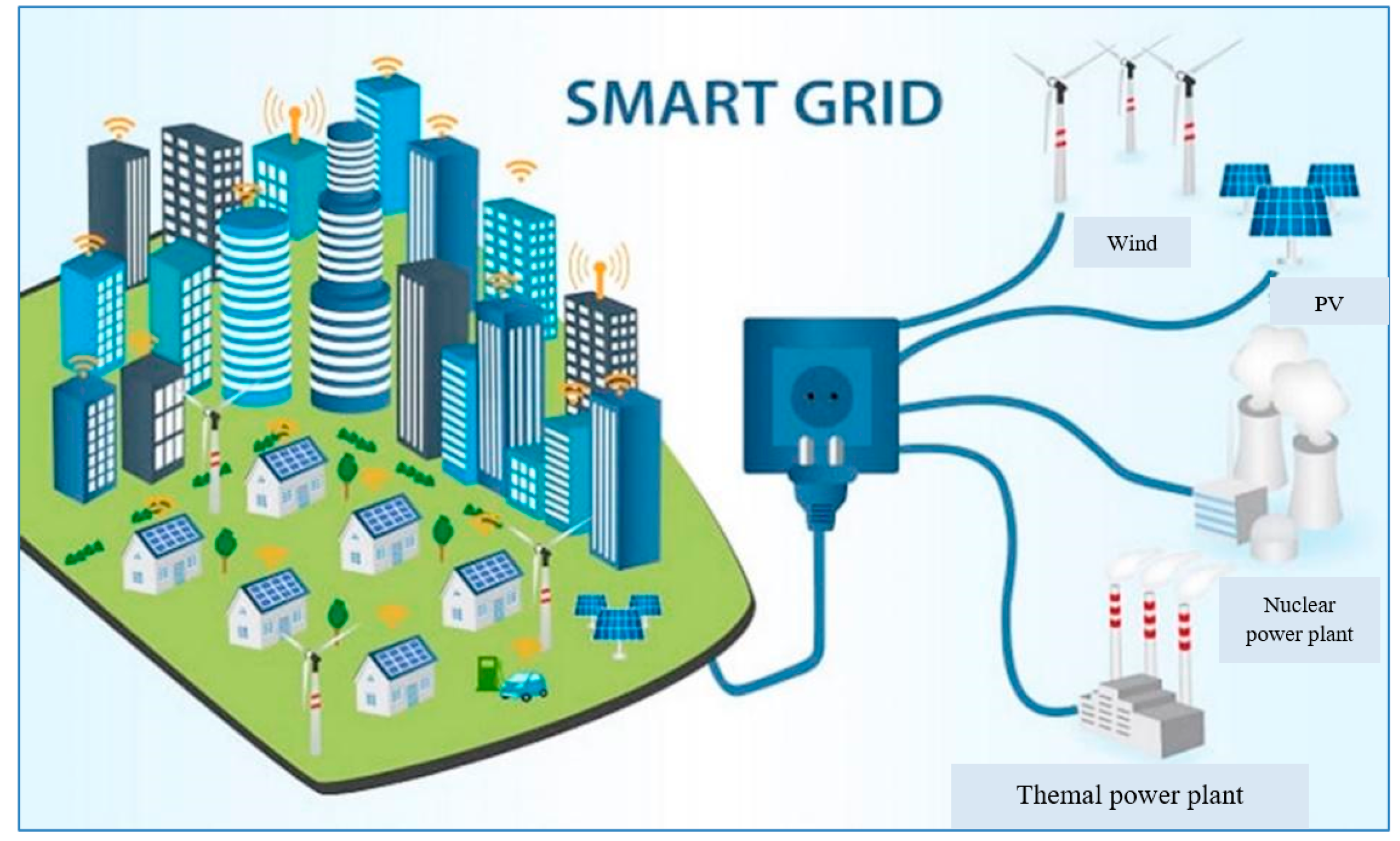 Analyzing and Managing Various Energy-Related Environmental Factors for ...