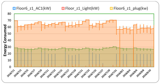 Analyzing and Managing Various Energy-Related Environmental Factors for ...