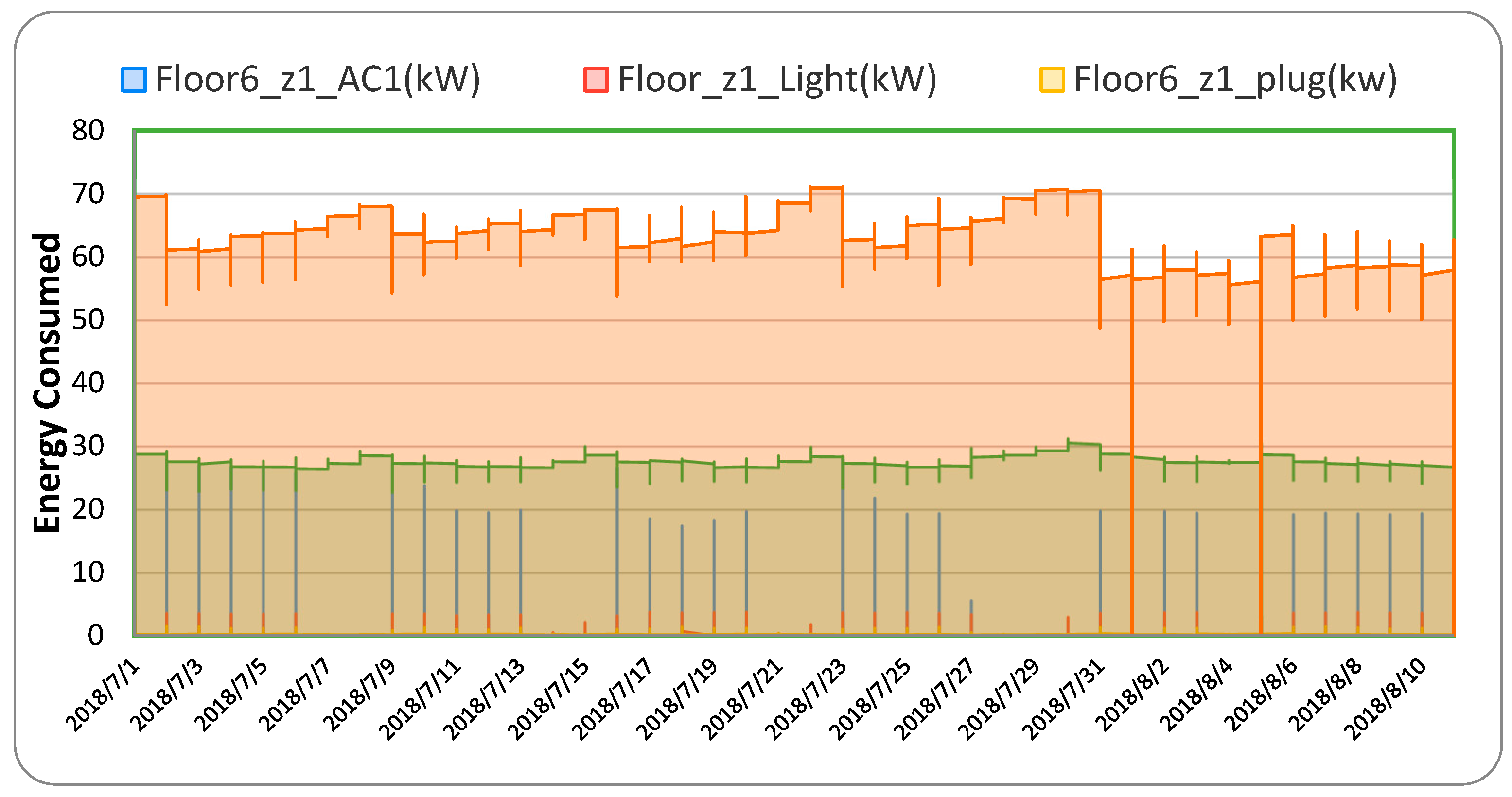 Analyzing and Managing Various Energy-Related Environmental Factors for ...