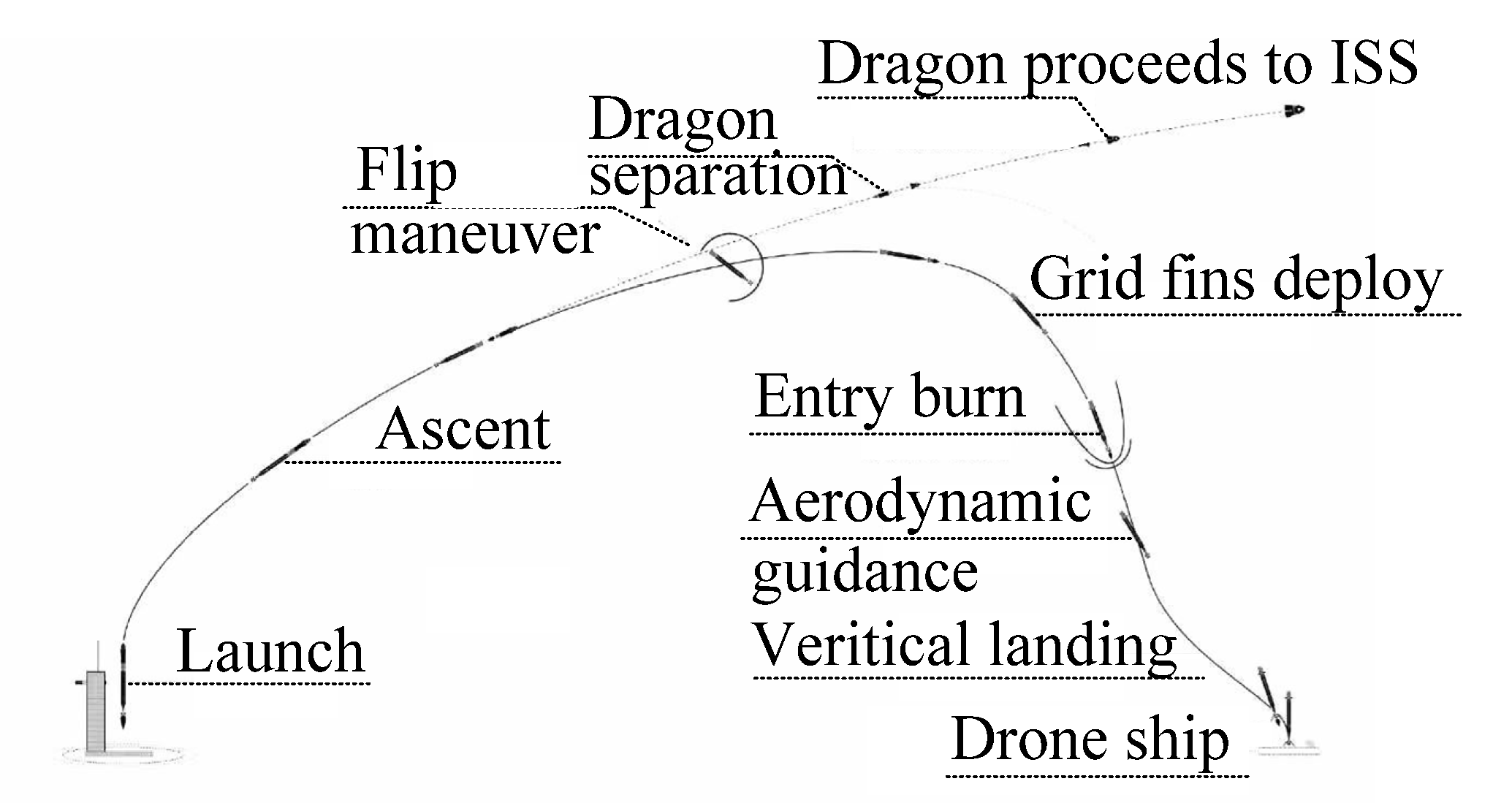 Thermal Performance Characteristics of an 80-Ton Variable-Thrust Liquid Engine for Reusable ...