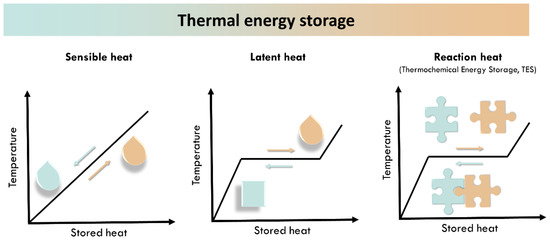Fibrous Materials for Potential Efficient Energy Recovery at Low ...