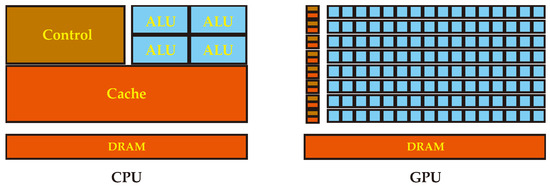 GPU-Accelerated Anisotropic Random Field and Its Application in the ...