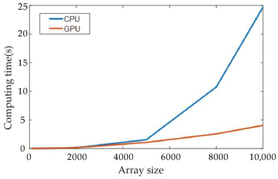 GPU-Accelerated Anisotropic Random Field and Its Application in the ...