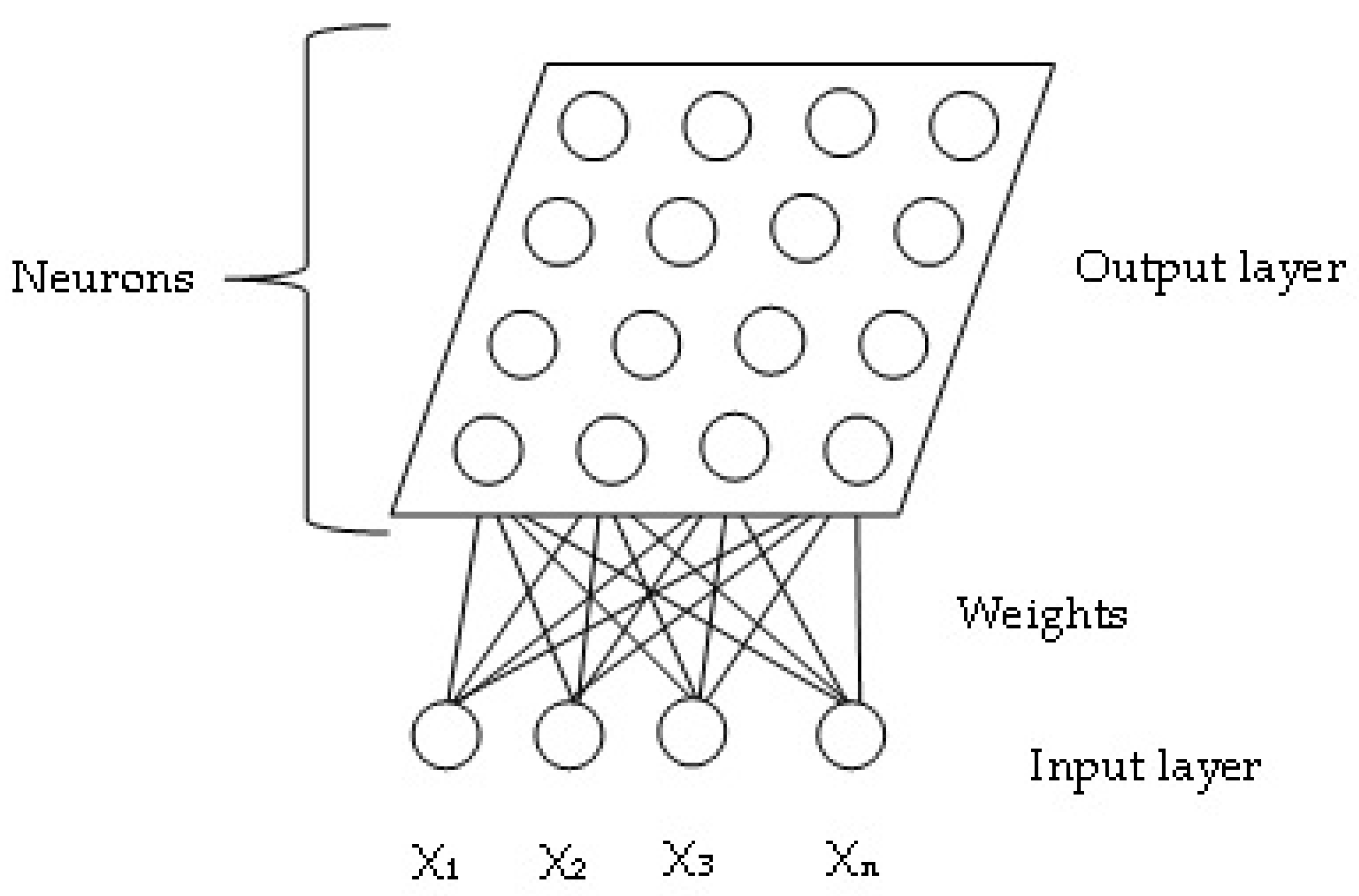 Intelligent Clustering Techniques for the Reduction of Chemicals in ...