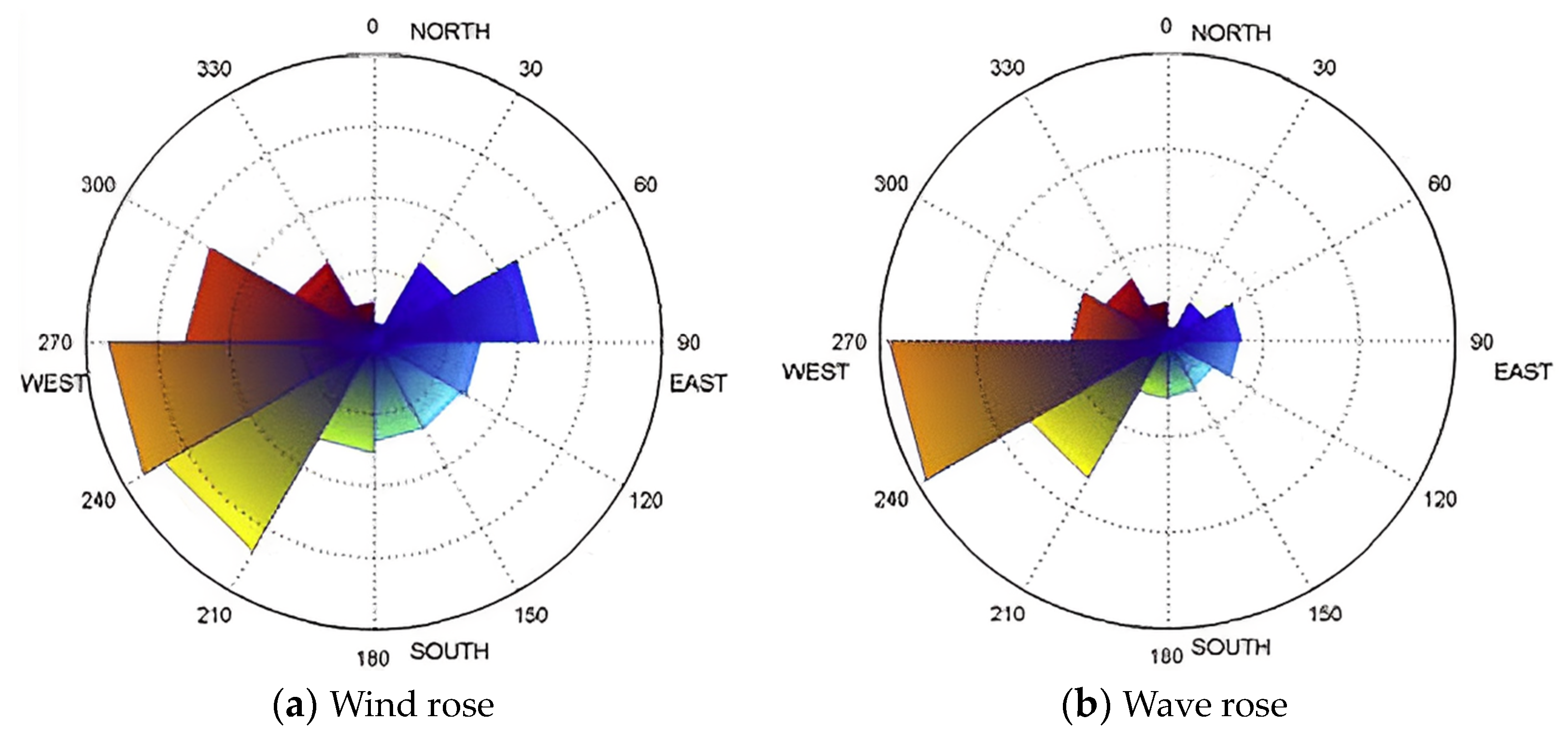 Dynamic Response of a Flexible Multi-Body in Large Wind Turbines: A Review