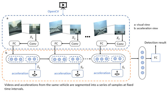 Sustainability | Free Full-Text | Sustainable Road Pothole Detection: A ...