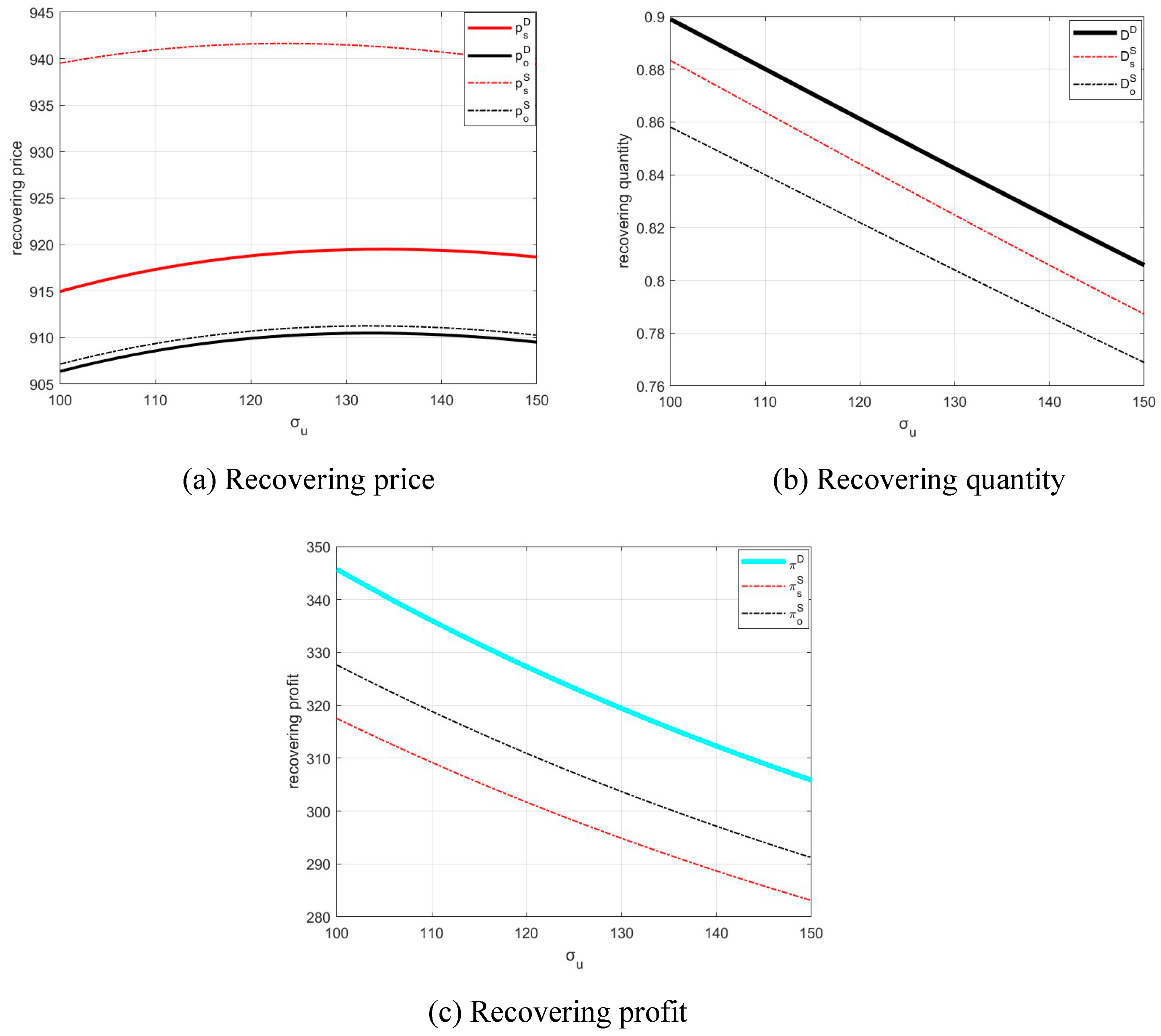 A Dual-Channel Strategy for Online Recovery Platforms to Increase ...