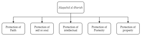 Islamic Law, Islamic Finance, and Sustainable Development Goals: A ...