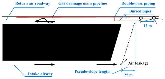 Study on the Pseudo-Slope Length Effect of Buried Pipe Extraction in ...