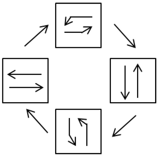 Vehicle-to-Infrastructure-Based Traffic Signal Optimization for Isolated Intersection