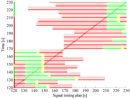 Vehicle-to-Infrastructure-Based Traffic Signal Optimization for ...