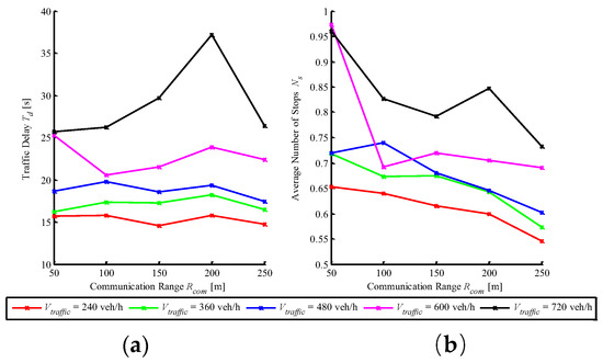 Vehicle-to-Infrastructure-Based Traffic Signal Optimization for Isolated Intersection