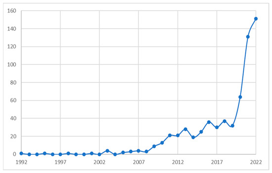 Sustainability | Free Full-Text | Accounting for ‘ESG’ under Disruptions: A Systematic ...