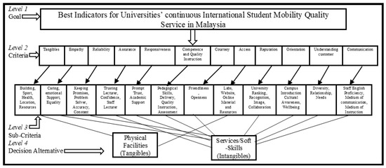 Determining Service Quality Indicators to Recruit and Retain ...