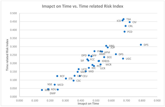 Sustainability | Free Full-Text | Identification of Key Design Phase ...