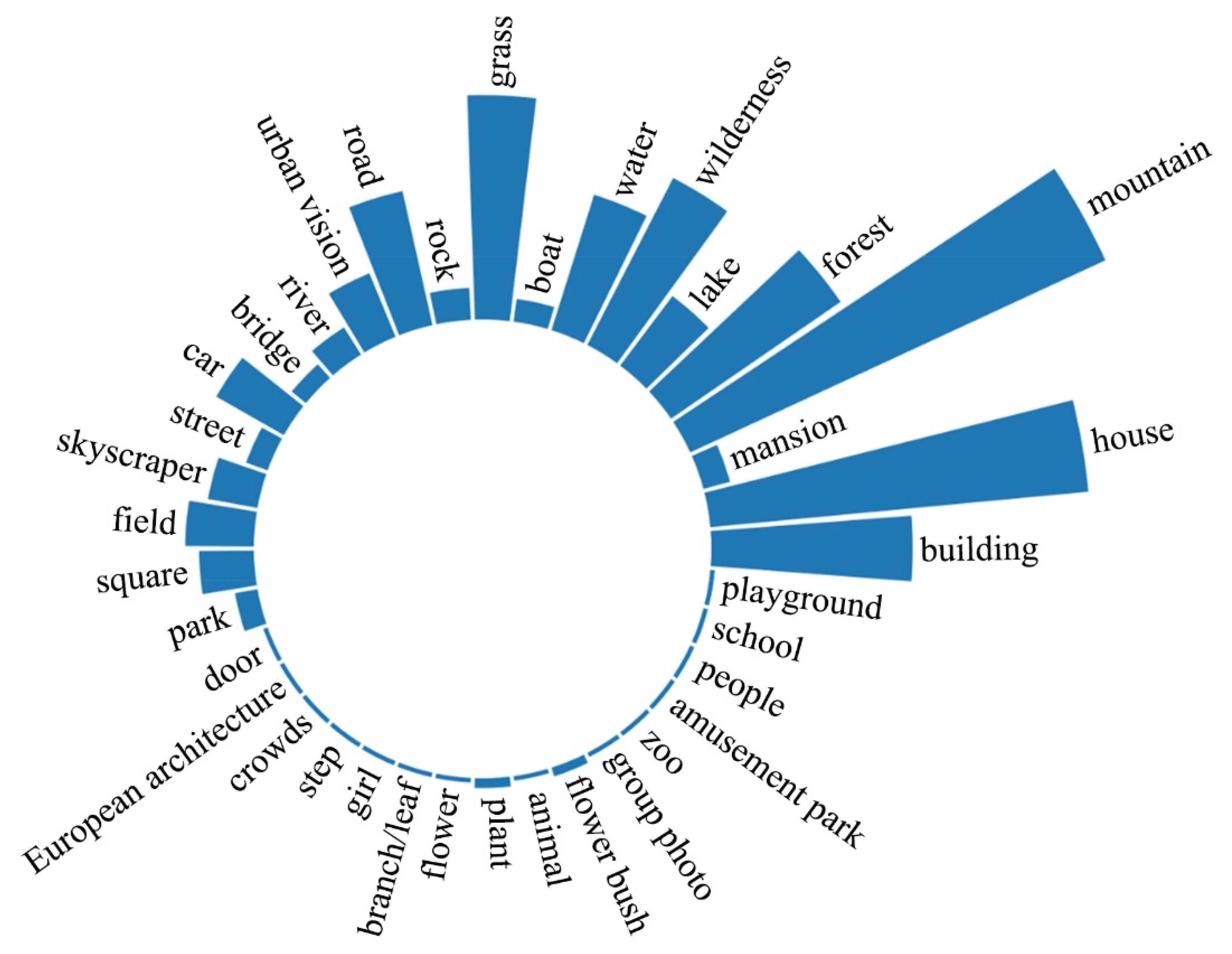 Understanding Idle Land Using Local Environmental Characteristics: A ...