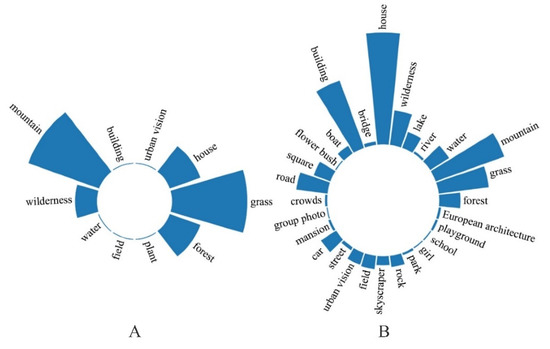 Understanding Idle Land Using Local Environmental Characteristics: A ...