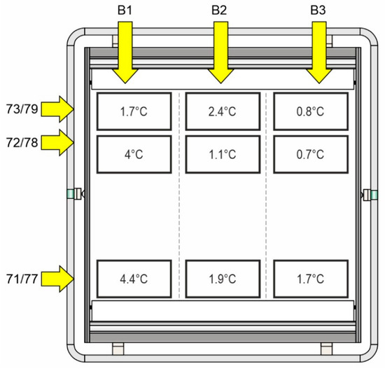 Investigation of Changes in Packaging Properties of Refrigerated Food ...