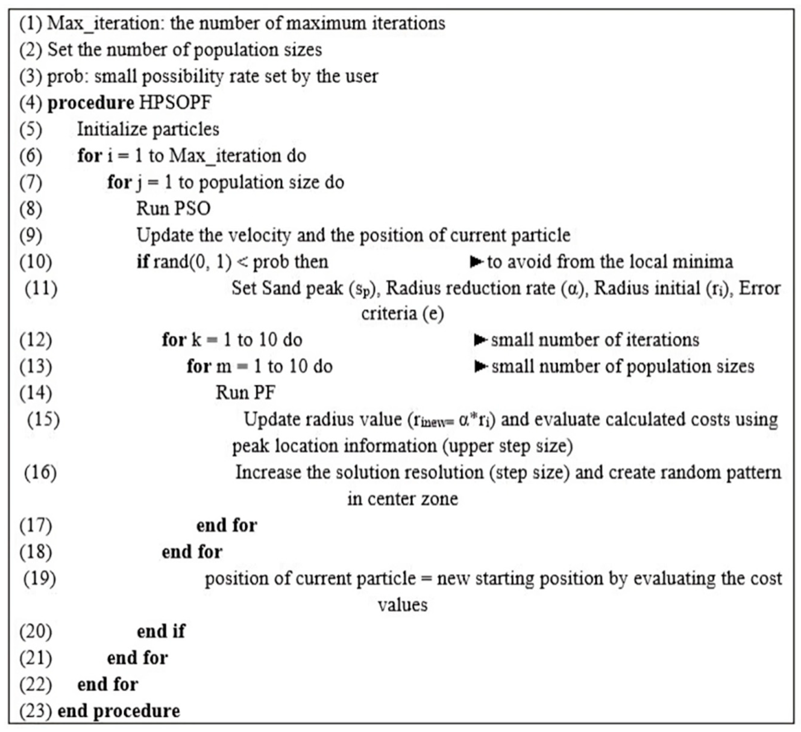 Parameter Estimation of Fuel Cells Using a Hybrid Optimization Algorithm