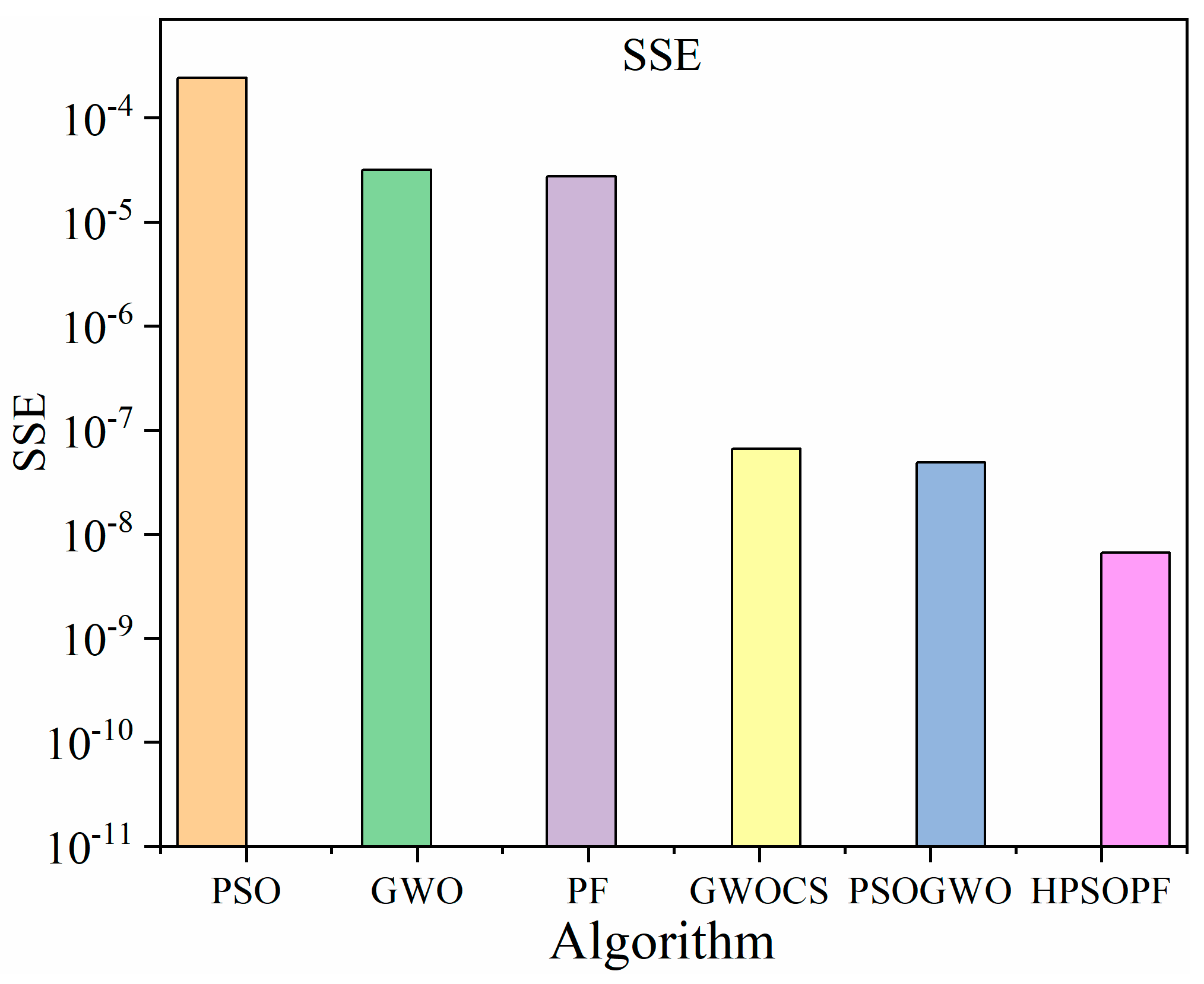 Parameter Estimation of Fuel Cells Using a Hybrid Optimization Algorithm