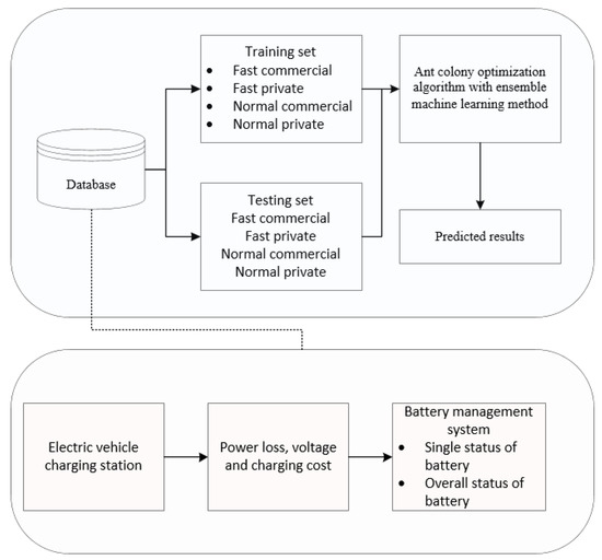 Metaheruistic Optimization Based Ensemble Machine Learning Model for Designing Detection Coil ...