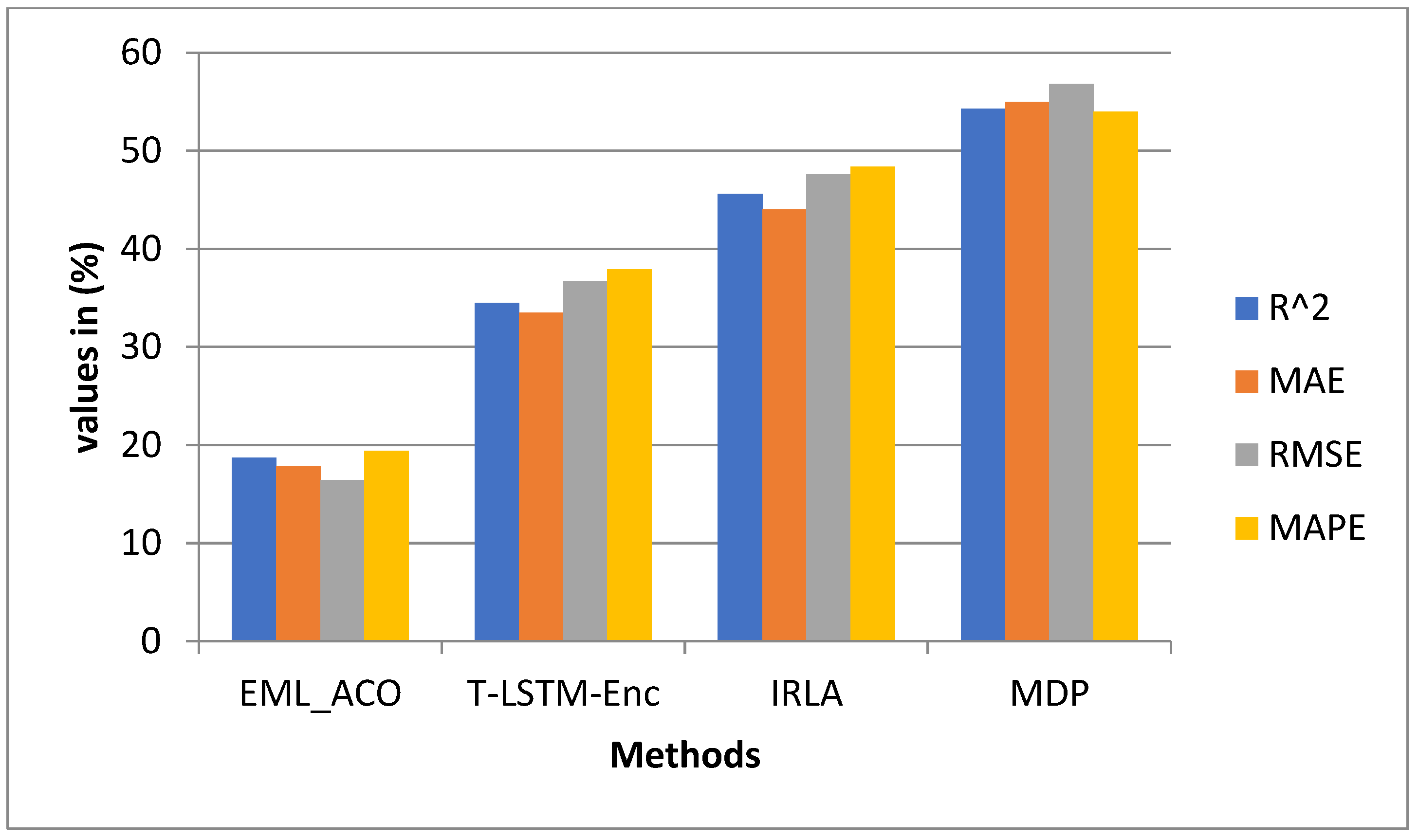 Metaheruistic Optimization Based Ensemble Machine Learning Model for ...