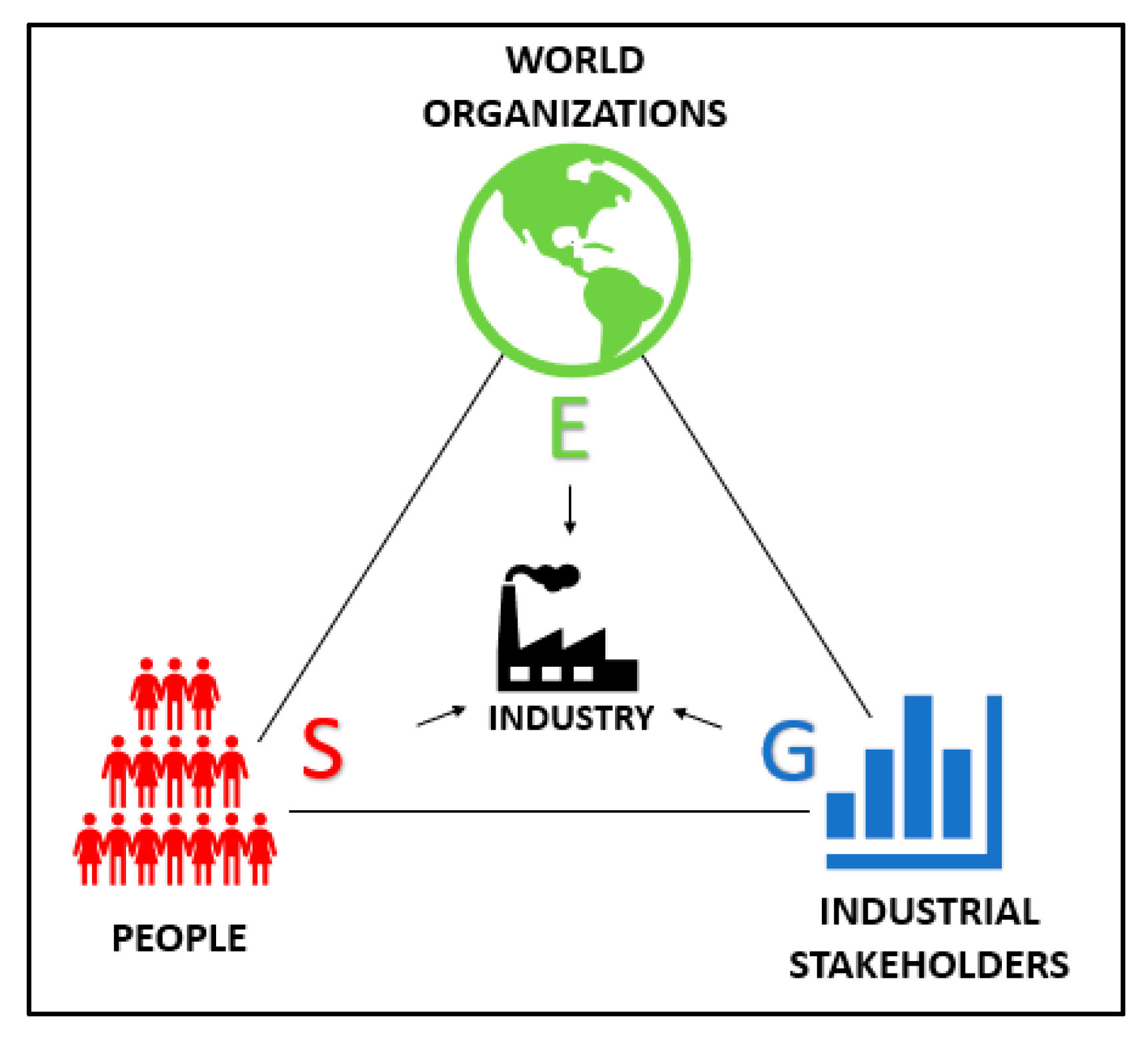 Sustainability | Free Full-Text | The Impact of ESG Practices in ...