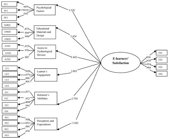 Sustainability | Free Full-Text | Understanding the COVID-19 Pandemic’s ...