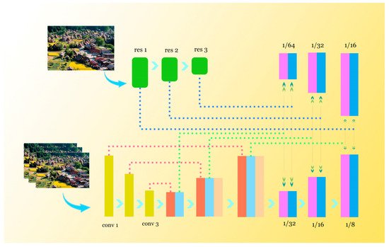 Countermeasures for Improving Rural Living Environments under the ...