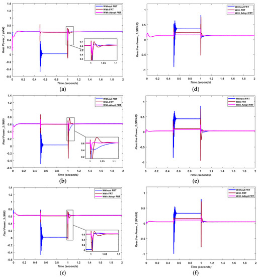 Design of an Optimal Adoptive Fault Ride through Scheme for Overcurrent ...