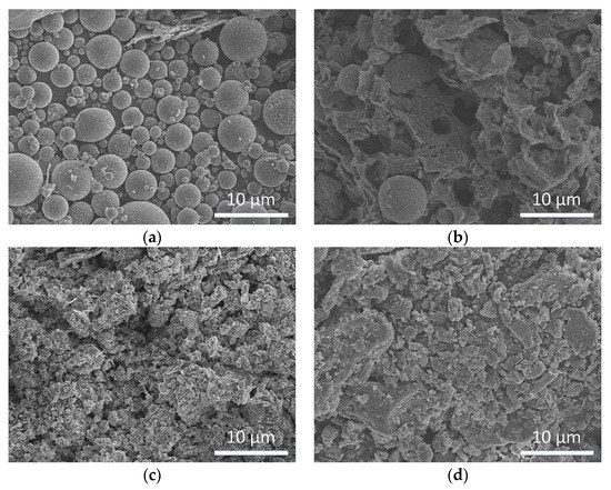 Synthesis, Stability and Microstructure of a One-Step Mixed Geopolymer ...