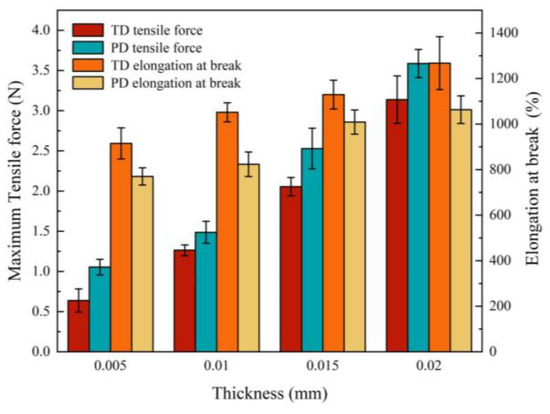Mechanical Properties of Metallocene Linear Low-Density Polyethylene ...