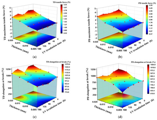Mechanical Properties of Metallocene Linear Low-Density Polyethylene ...